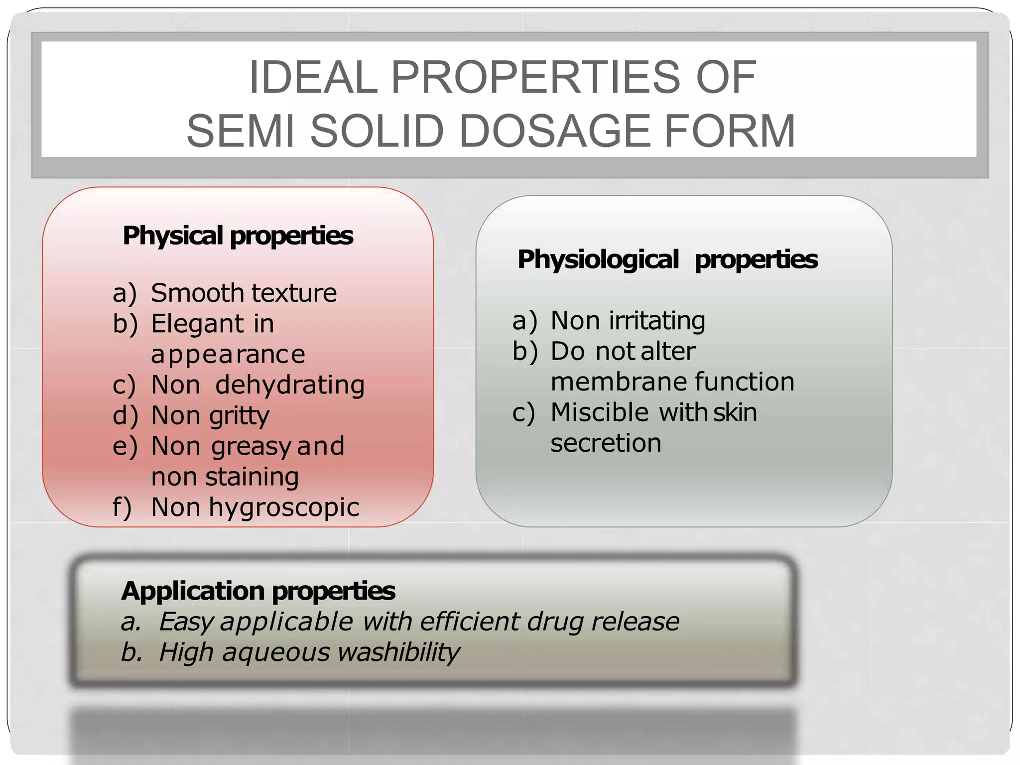 Semi solid ppt | PPTX