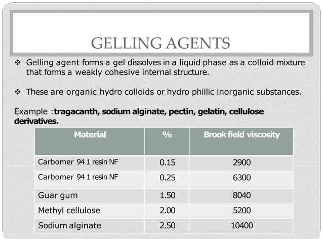 Semi solid ppt | PPTX