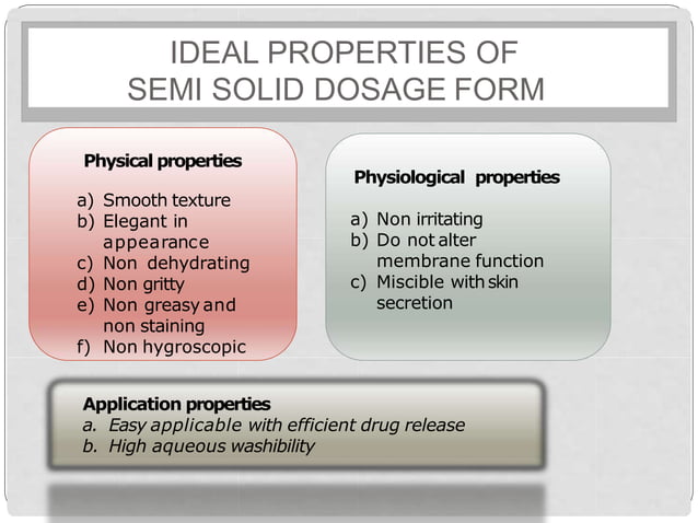Semi solid ppt | PPTX