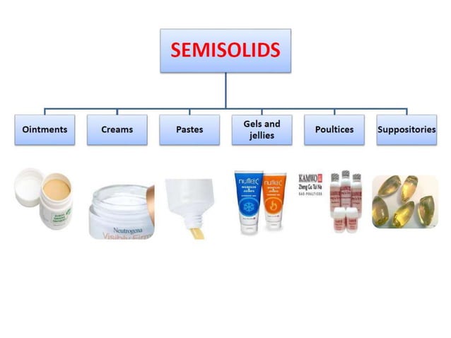 Semisolid dosage forms | PPTX