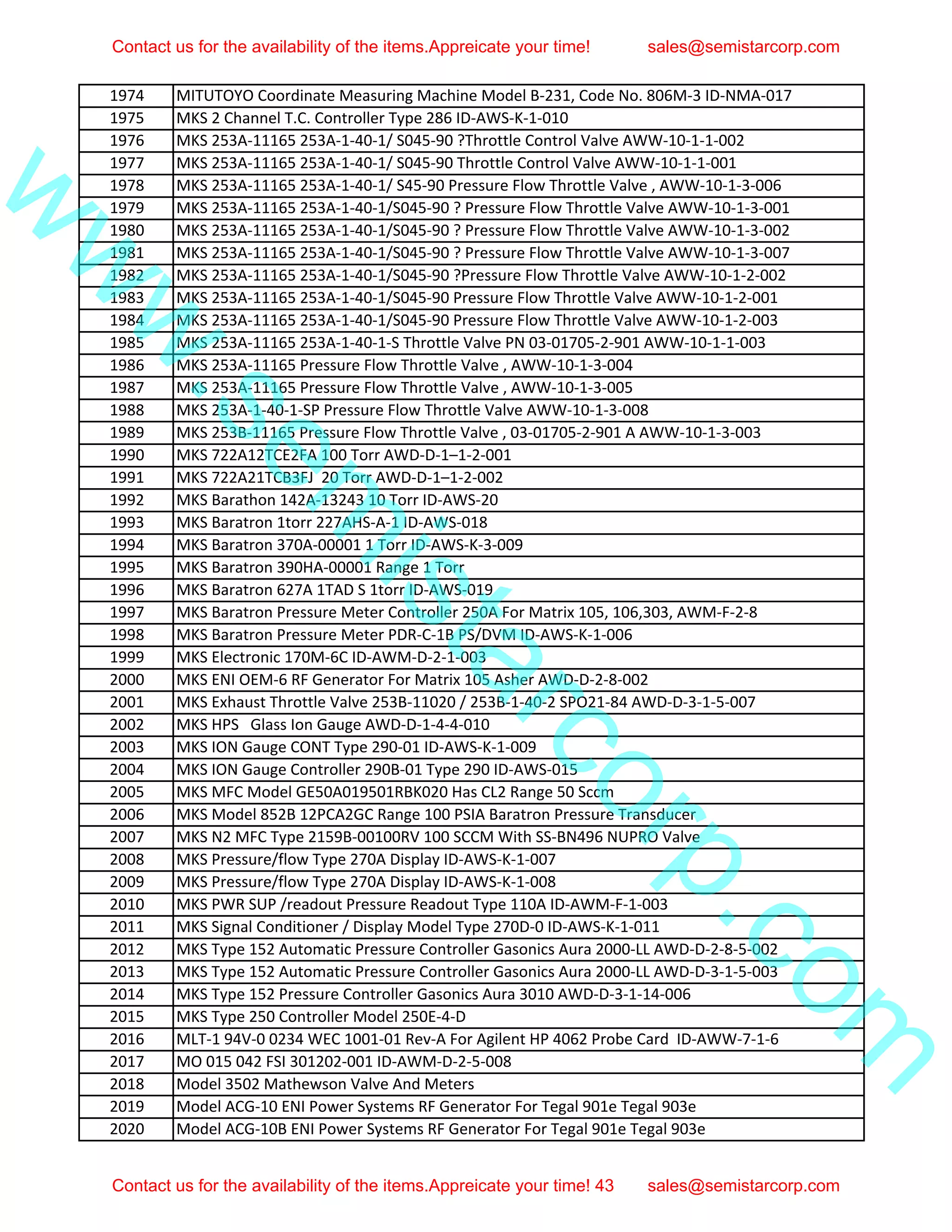 Semistar semiconductor equipment parts inventory may 2020 | PDF