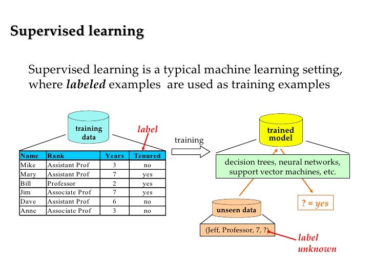 Semi-supervised Learning