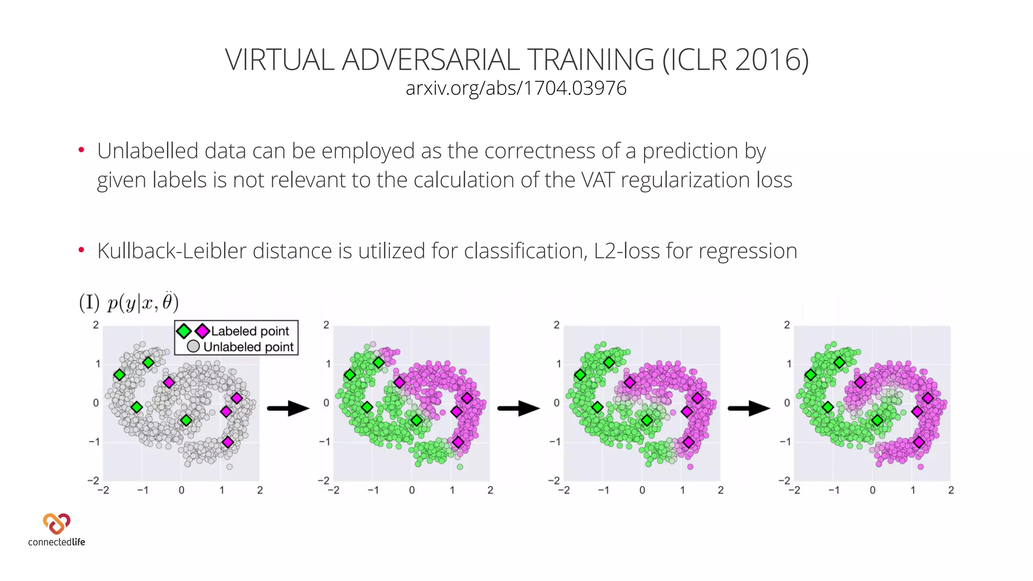 Semi-Supervised Deep Learning | PPT