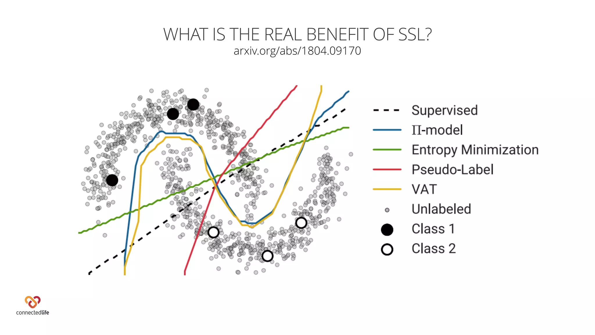 Semi-Supervised Deep Learning | PPT Semi-Supervised Deep Learning | PPT