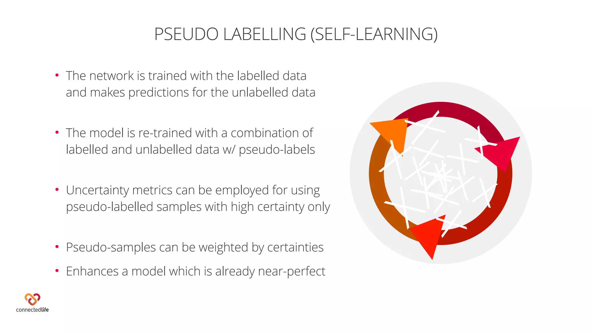 Semi-Supervised Deep Learning | PPT Semi-Supervised Deep Learning | PPT