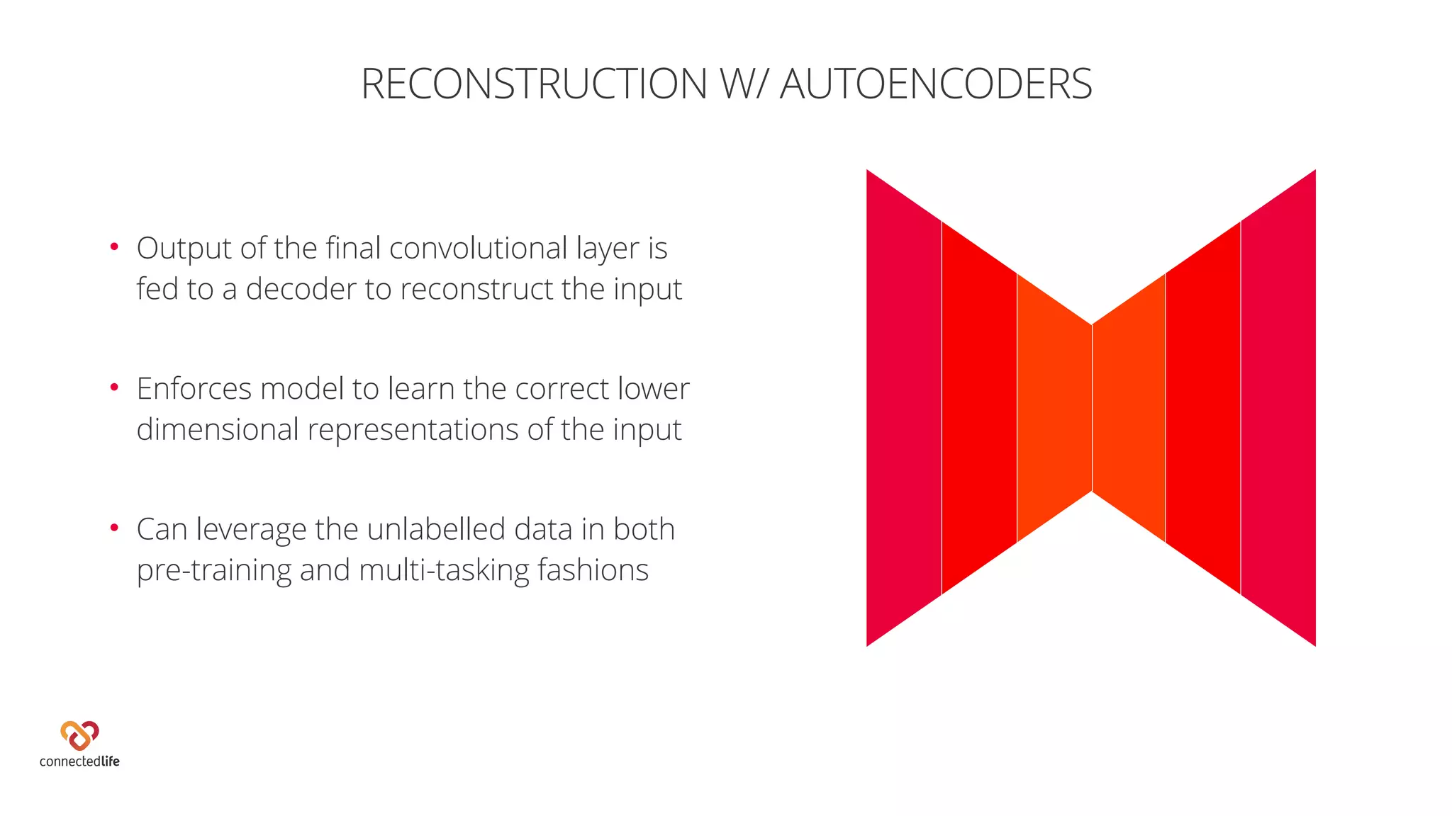 Semi-Supervised Deep Learning | PPT Semi-Supervised Deep Learning | PPT