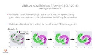 Semi-Supervised Deep Learning | PPT