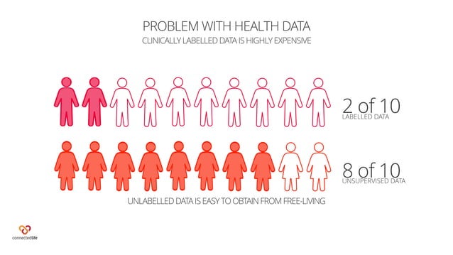 Semi-Supervised Deep Learning | PPT