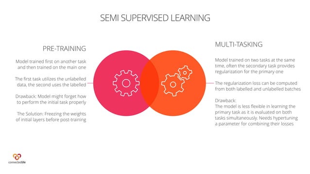 Semi-Supervised Deep Learning | PPT Semi-Supervised Deep Learning | PPT