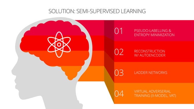Semi-Supervised Deep Learning | PPT Semi-Supervised Deep Learning | PPT