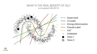 Semi-Supervised Deep Learning | PPT