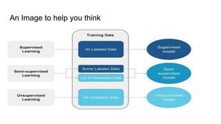 Semi supervised learning machine learning made simple | PPTX