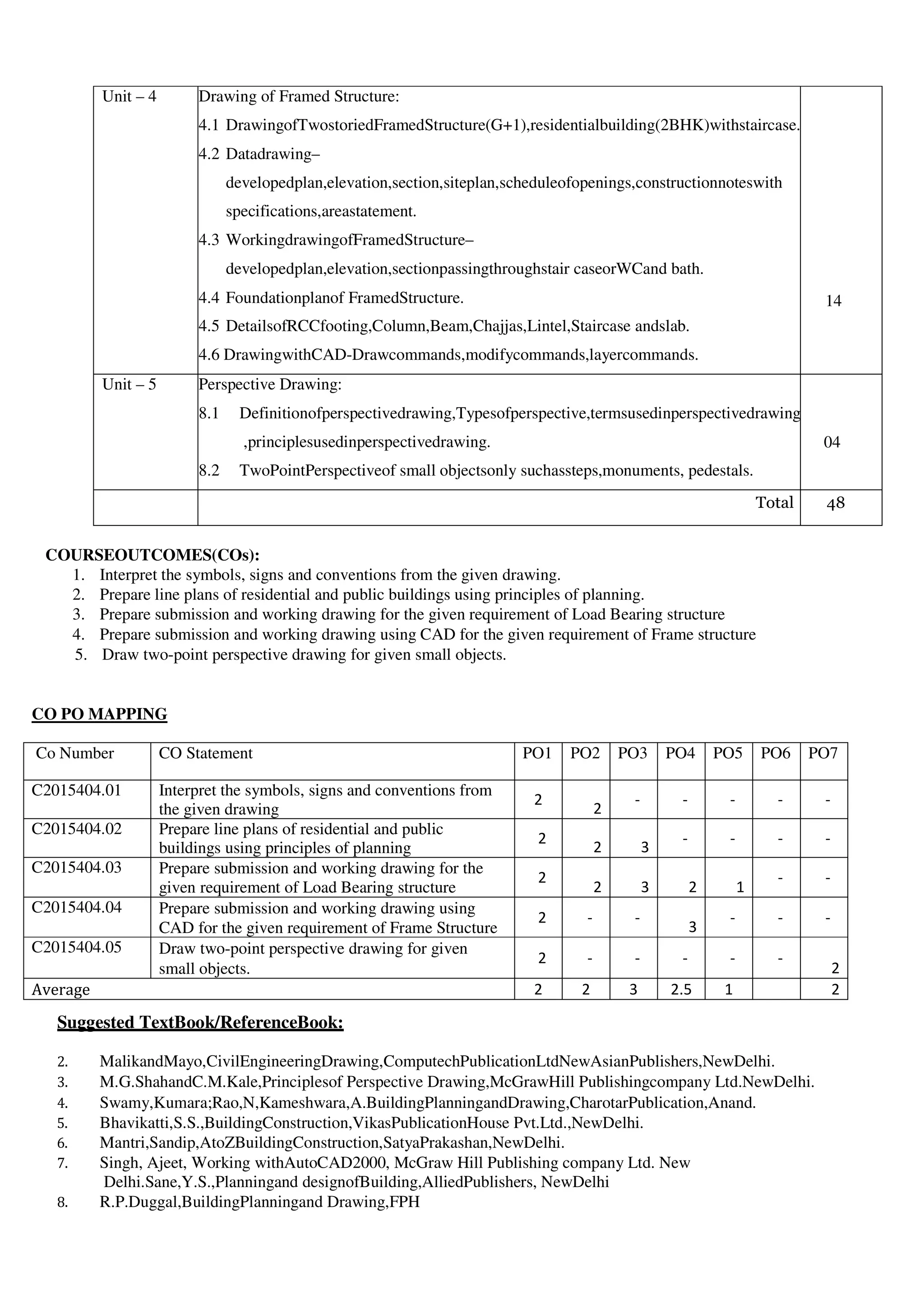 SEM IV 15 Civil Engineering syllabus.pdf