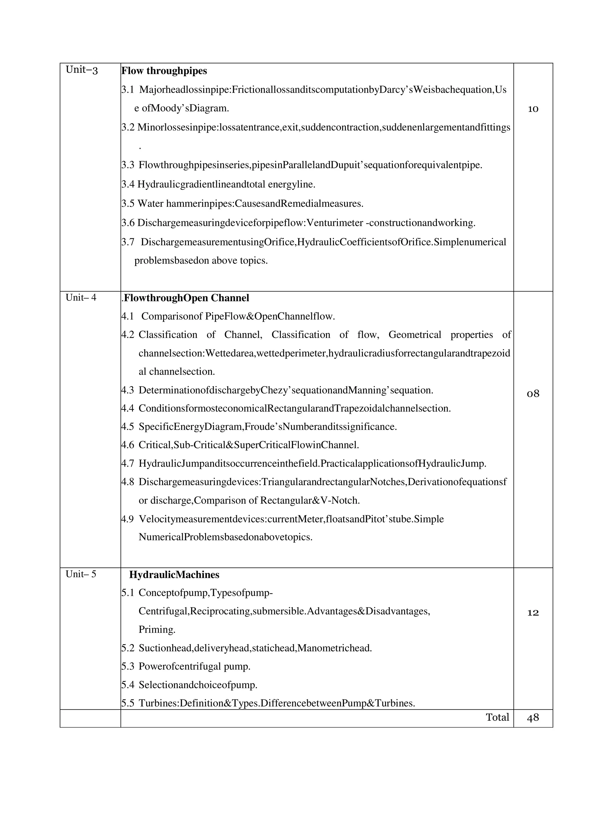 SEM IV 15 Civil Engineering syllabus.pdf