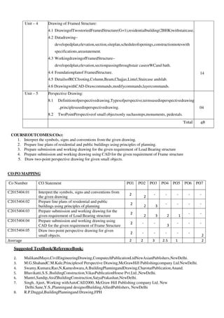 SEM IV 15 Civil Engineering syllabus.pdf