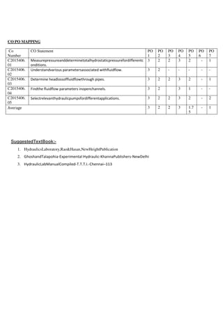 SEM IV 15 Civil Engineering syllabus.pdf