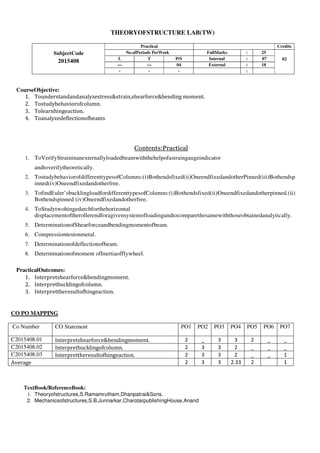 SEM IV 15 Civil Engineering syllabus.pdf