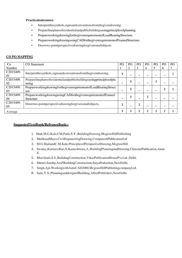 SEM IV 15 Civil Engineering syllabus.pdf