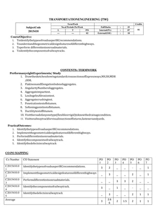 SEM IV 15 Civil Engineering syllabus.pdf