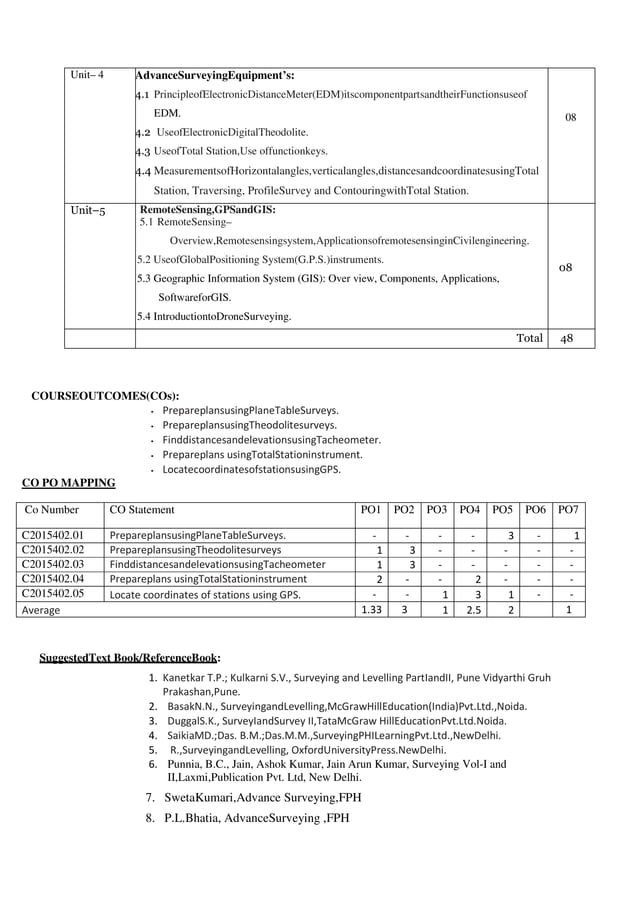 SEM IV 15 Civil Engineering syllabus.pdf