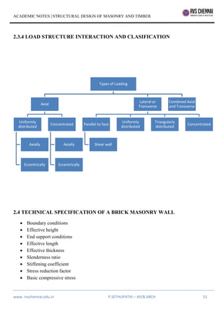 SEM IV 3402 Structural Design of Masonry and Timber , B ARCH, ANNA ...