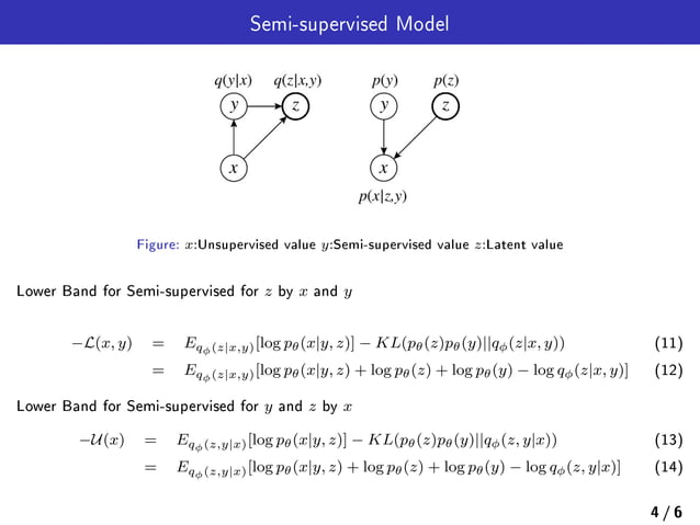 Semi vae memo (1) | PPT