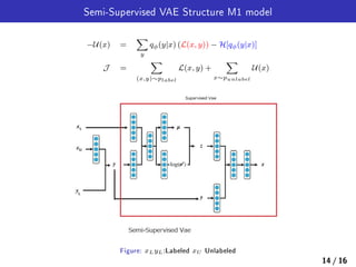 Semi vae memo (2) | PPT