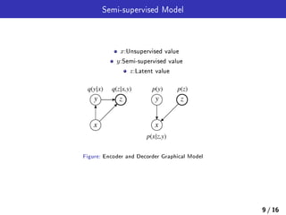 Semi vae memo (2) | PPT
