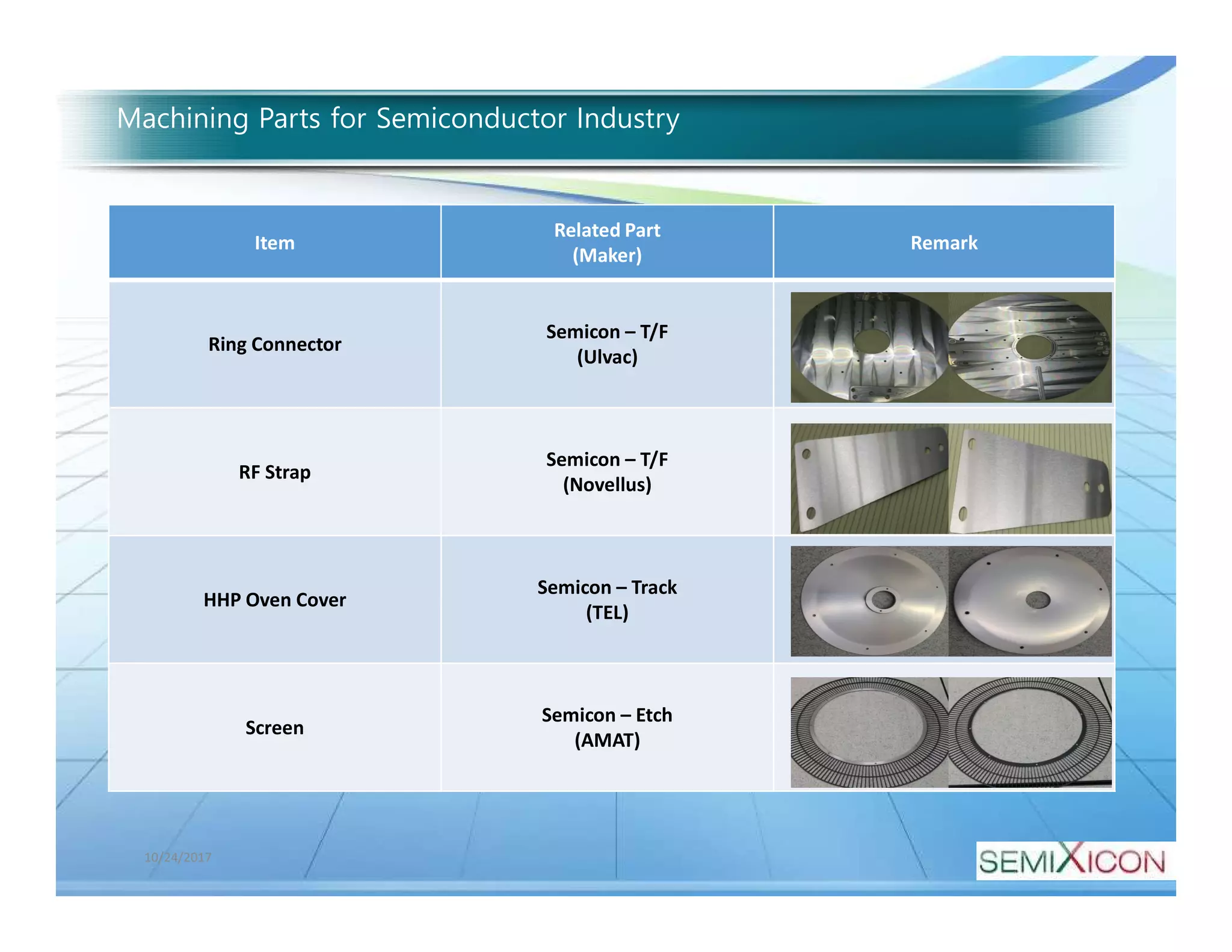Semixicon machining parts for semiconductor industry | PDF