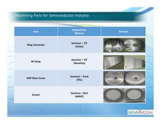 Semixicon machining parts for semiconductor industry | PDF