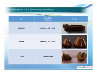 Semixicon machining parts for semiconductor industry | PDF