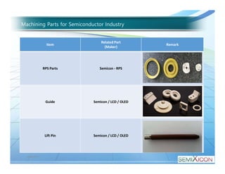 Semixicon machining parts for semiconductor industry | PDF