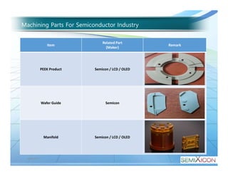 Semixicon machining parts for semiconductor industry | PDF