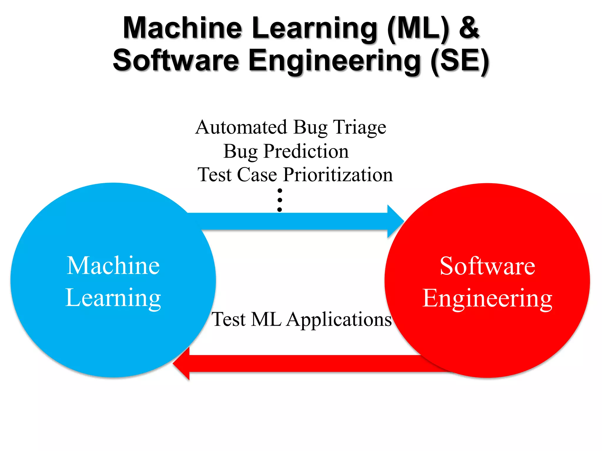 An Exploratory Study on Machine Learning Model Stores | PDF