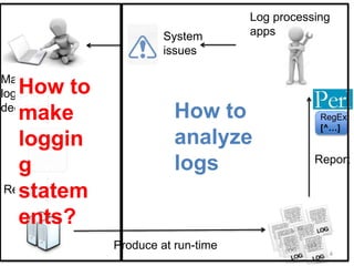 SEMLA_logging_infra | PPT