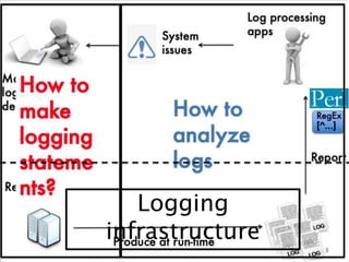 SEMLA_logging_infra | PPT