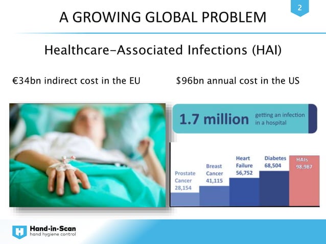 Semmelweis - hand hygiene scanner to prevent HAI infections | PPT