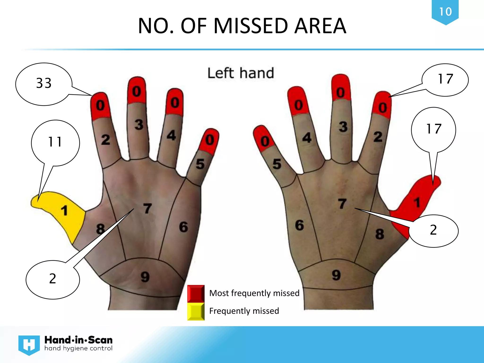 Semmelweis - hand hygiene scanner to prevent HAI infections | PPT