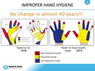 Semmelweis - hand hygiene scanner to prevent HAI infections | PPT