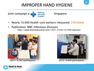 Semmelweis - hand hygiene scanner to prevent HAI infections | PPT
