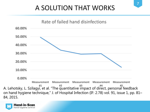 Semmelweis - hand hygiene scanner to prevent HAI infections | PPT