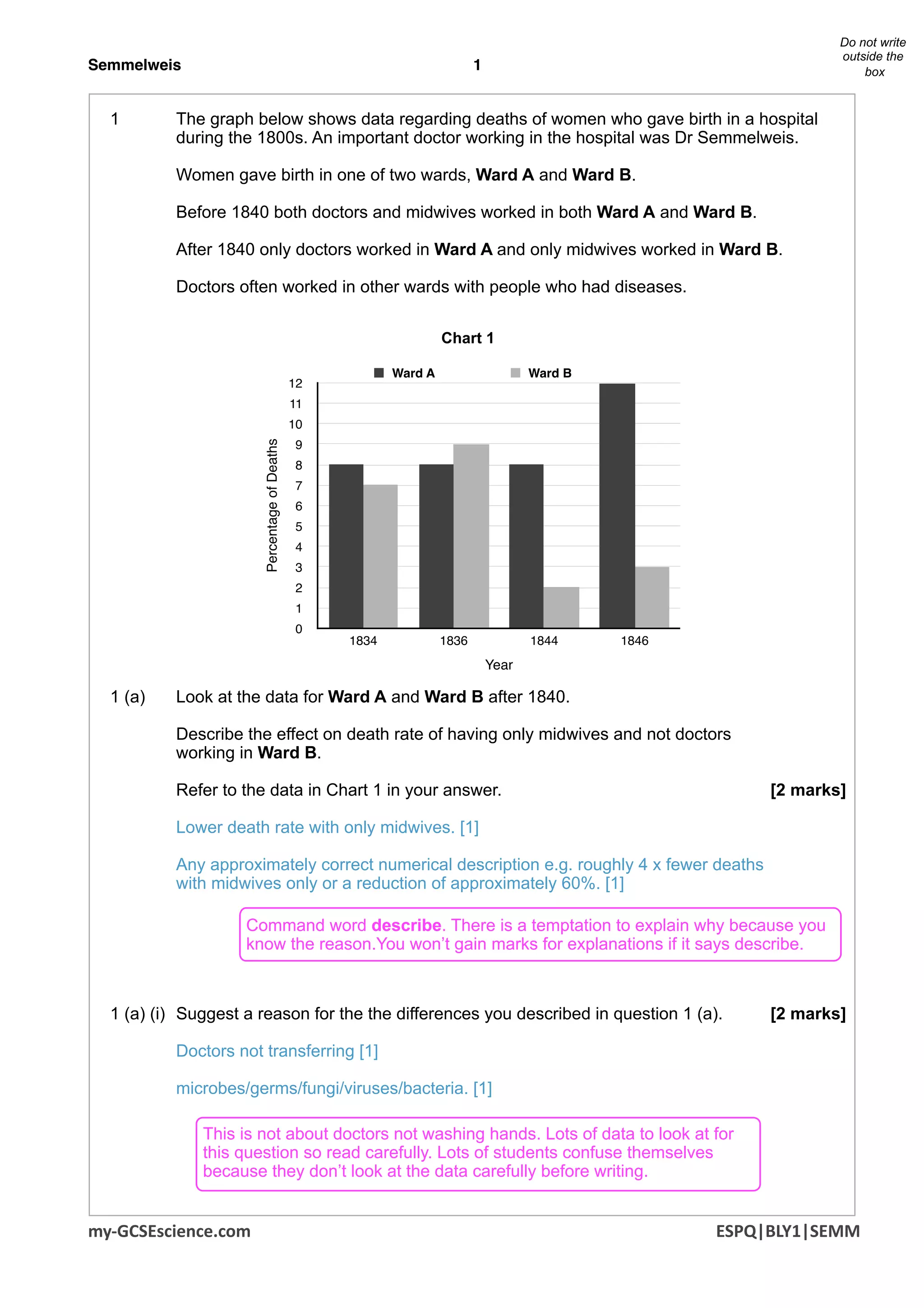 Semmelweiss ms | PDF