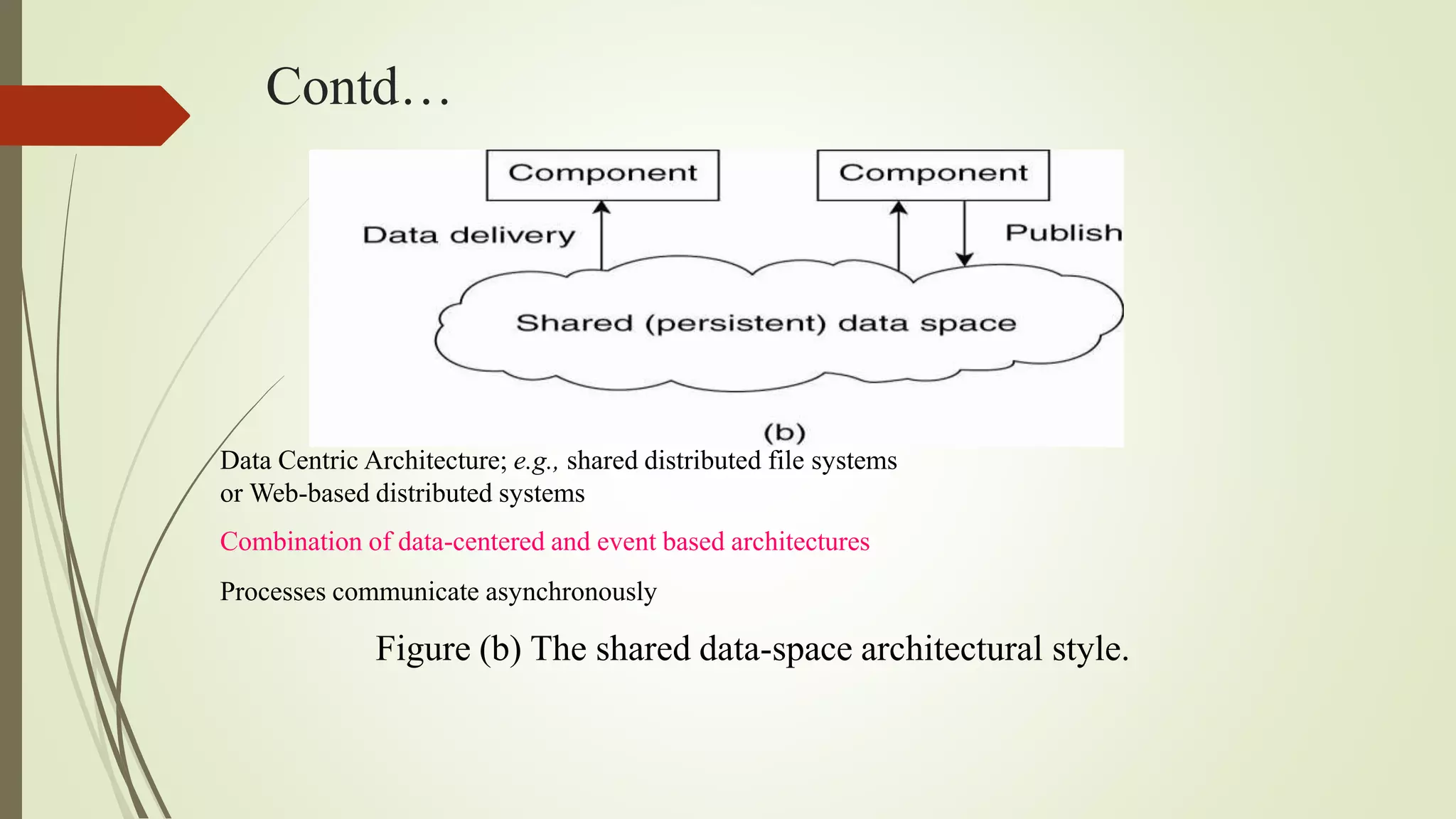 communication in distributed systems | PPT