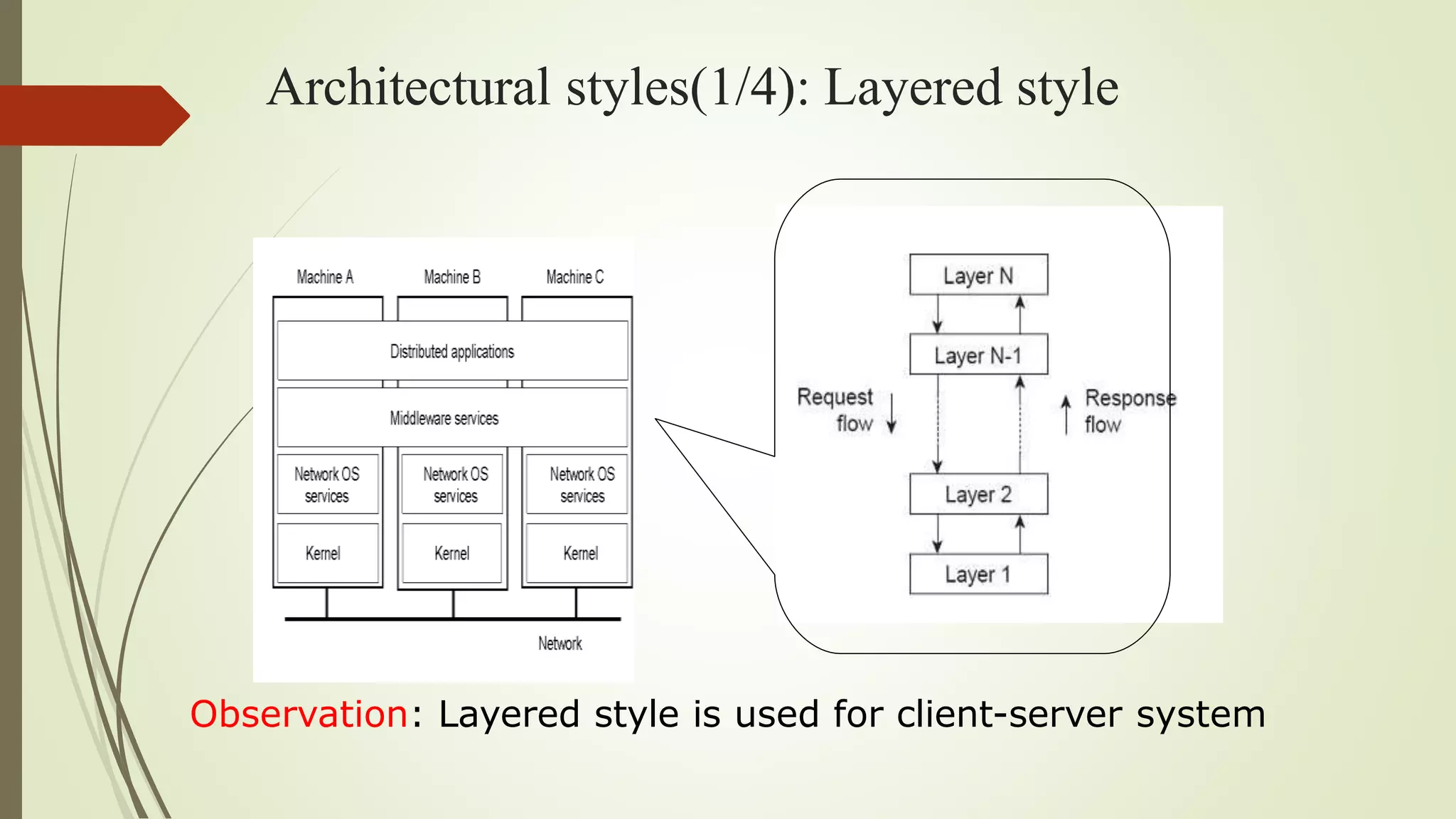 communication in distributed systems | PPT
