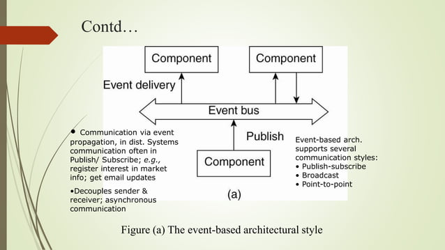 communication in distributed systems | PPT