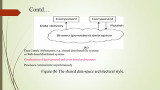 communication in distributed systems | PPT