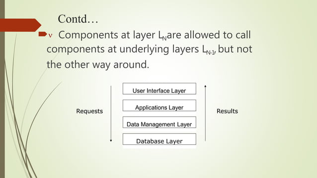 communication in distributed systems | PPT
