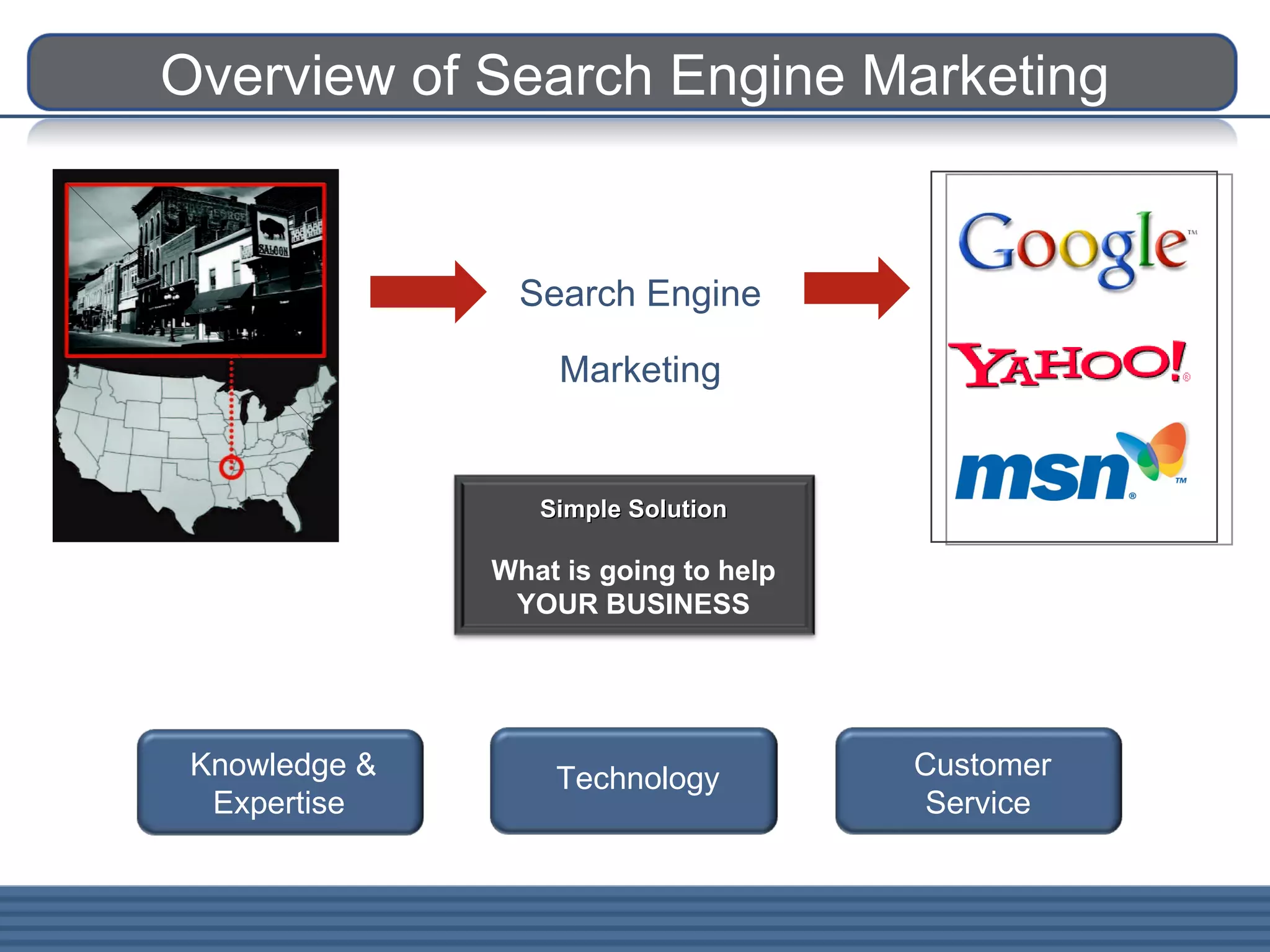 Sem Mini Presentation | PPT