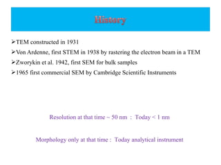 SCANNING ELECTRON MICROSCOPE MITHILESH CHOUDHARY | PPT