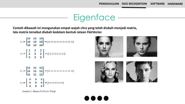 Sistem Pengenalan Wajah Secara Real Time dengan Metode Eigenface | PPT